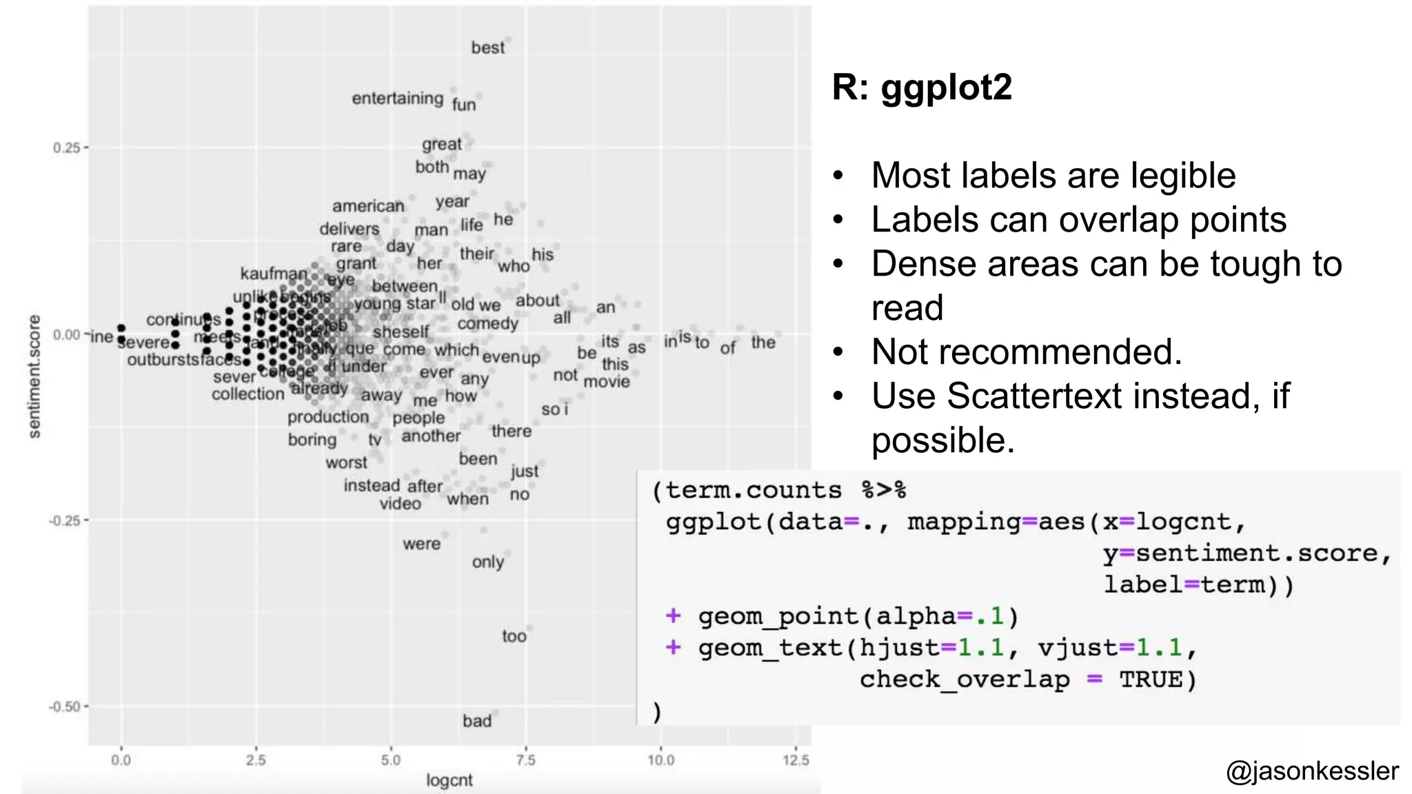 Lexicon Mining for Semiotic Squares: Exploding Binary Classification | PPTX
