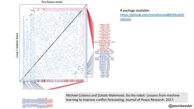 Lexicon Mining for Semiotic Squares: Exploding Binary Classification | PPT | Free Download
