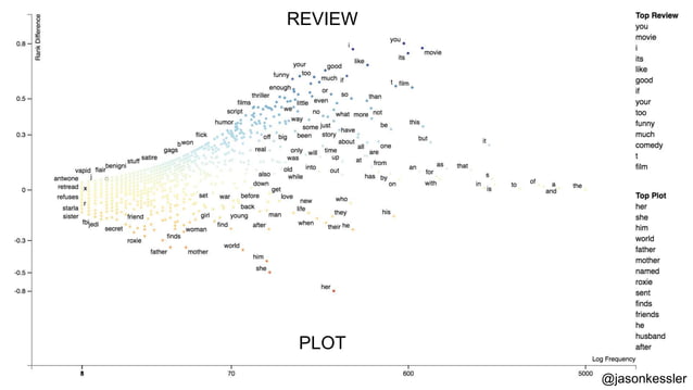 Lexicon Mining for Semiotic Squares: Exploding Binary Classification | PPT