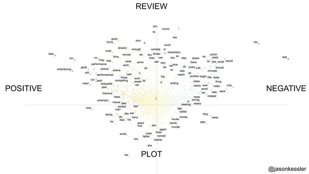 Lexicon Mining for Semiotic Squares: Exploding Binary Classification | PPTX