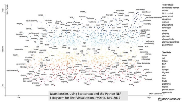 Lexicon Mining for Semiotic Squares: Exploding Binary Classification | PPT | Free Download