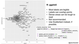 Lexicon Mining for Semiotic Squares: Exploding Binary Classification | PPTX