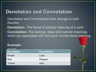 Semiotics research | PPT