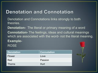 Semiotics research | PPTX