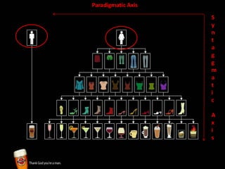 Semiotics Sexual Print Ads | PPTX