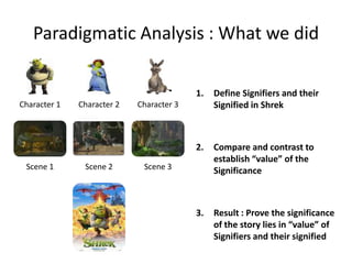Semiotics Shrek The Movie | PPTX