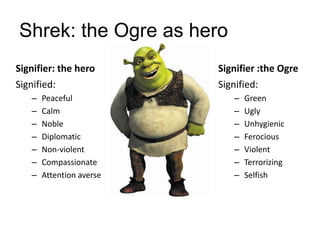 Semiotics Shrek The Movie | PPTX