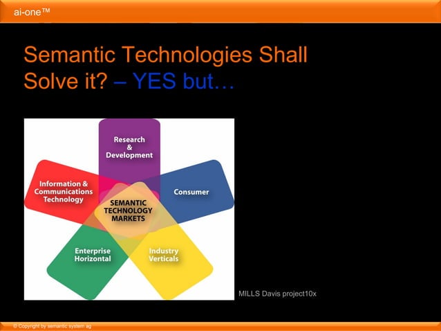 Semiotic The Next Generation ICT | PPT