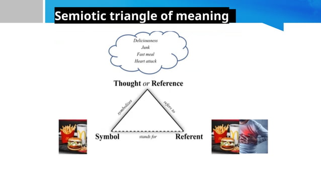 SEMIOTIC triangle mdkkdnjsjsnnsjsjsnsjsm | PPT