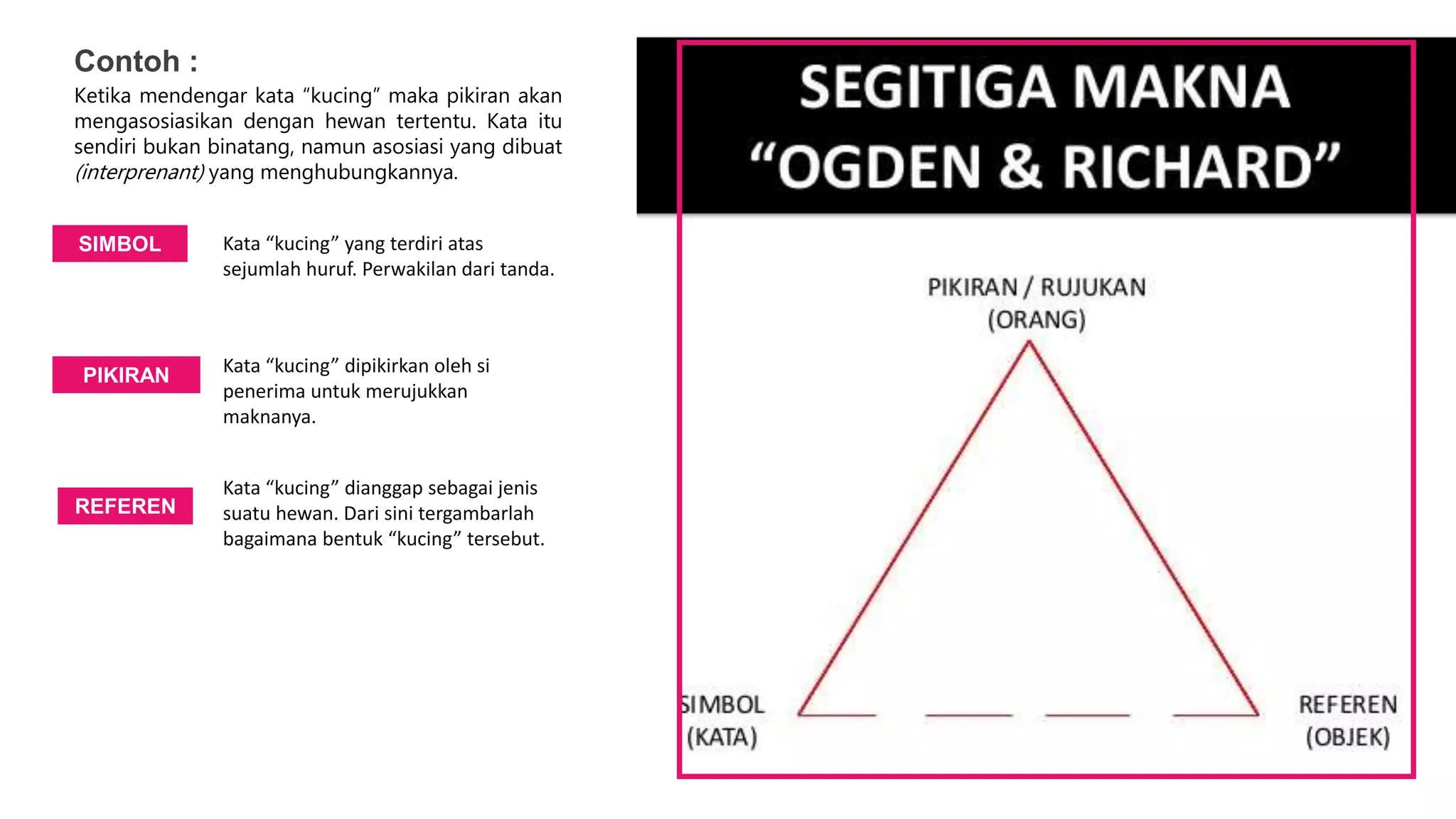 Semiotika, Tanda, dan Makna dalam Komunikasi | PPTX
