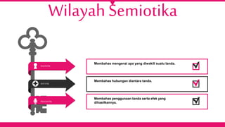 Semiotika, Tanda, dan Makna dalam Komunikasi | PPTX