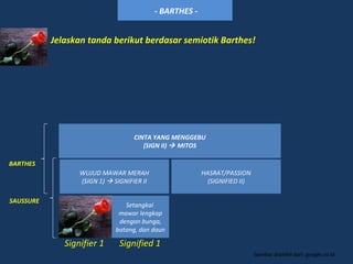 Semiotika: denotasi, konotasi, mitos | PPT