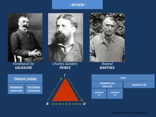 Semiotika: denotasi, konotasi, mitos | PPT