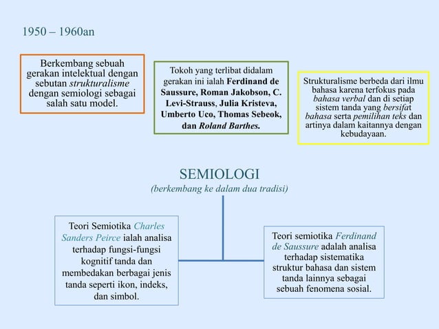 SEMIOTIKA ROLAND BARTHES.pdf