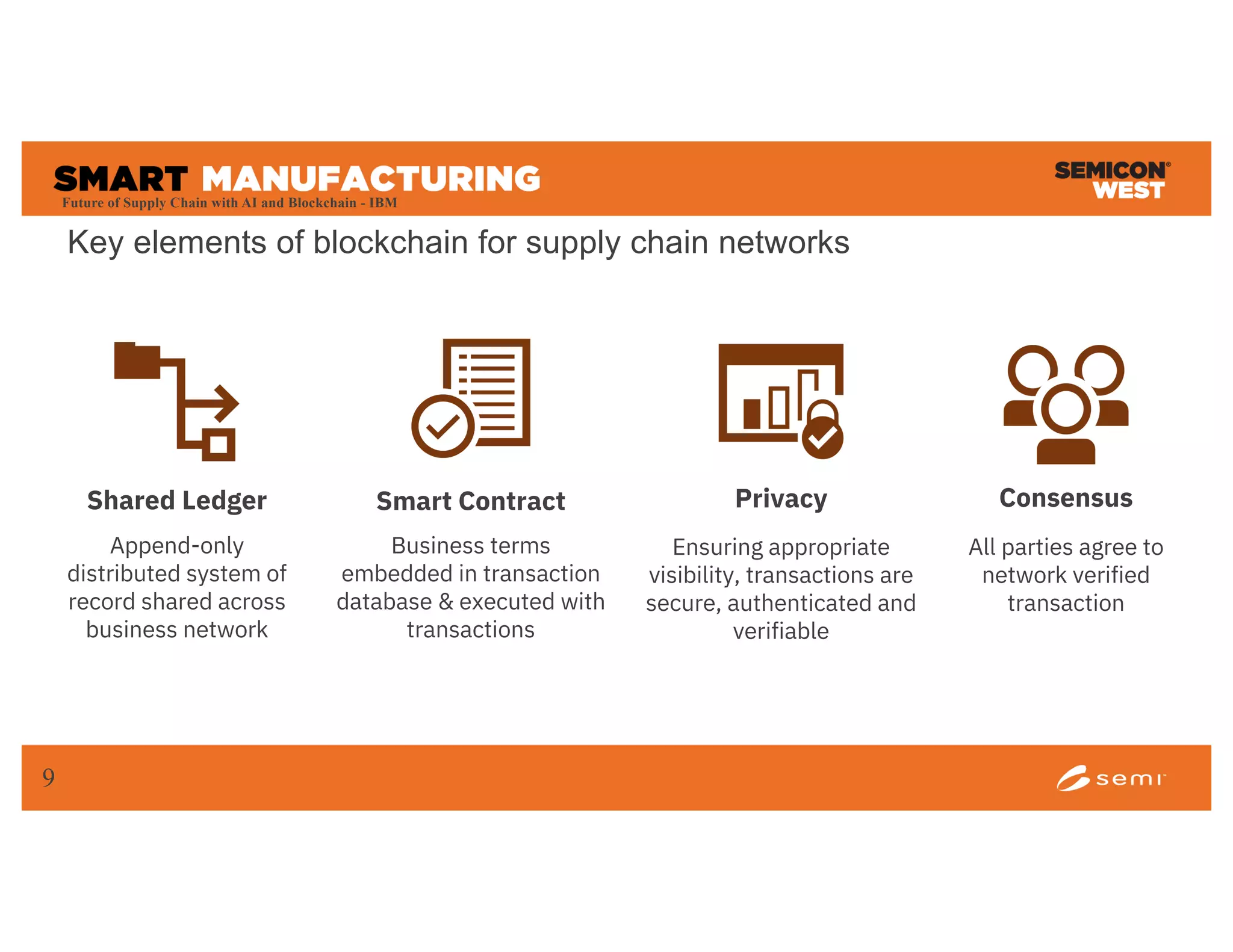 Future of Supply Chain with AI and Blockchain in the Semiconductor Industry | PDF