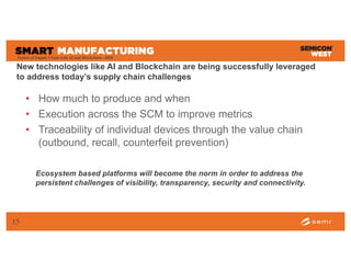 Future of Supply Chain with AI and Blockchain in the Semiconductor ...