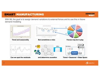 Future of Supply Chain with AI and Blockchain in the Semiconductor ...
