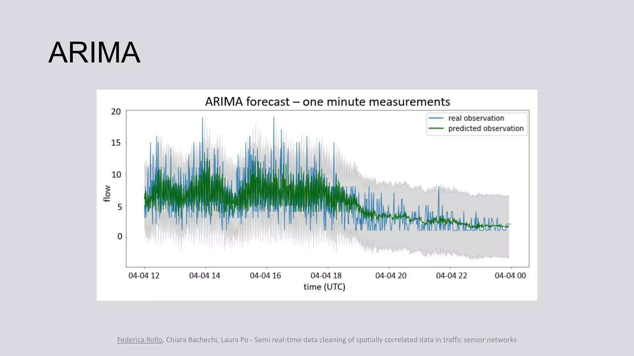 Semi real-time data cleaning of spatially correlated data.pptx