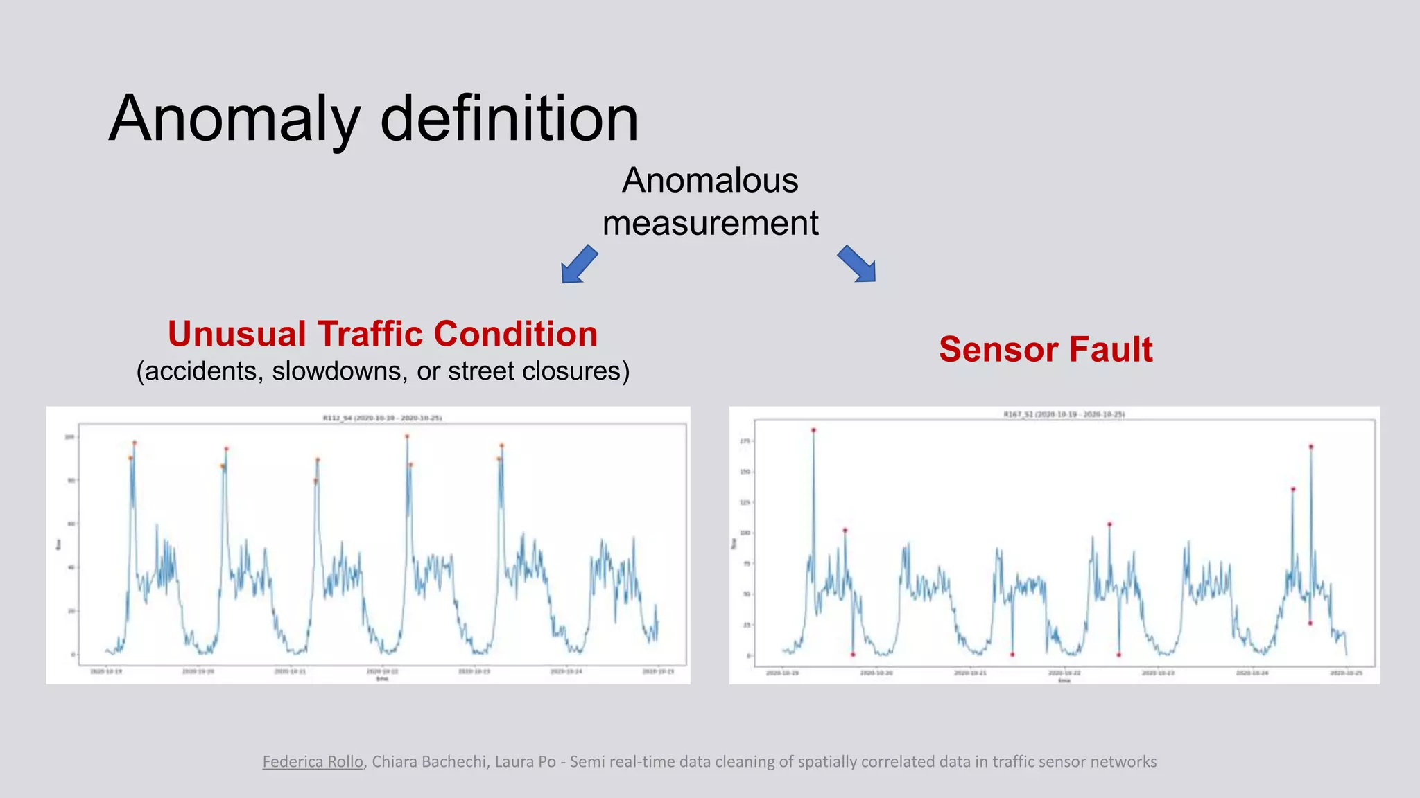Semi Real Time Data Cleaning Of Spatially Correlated Data Pptx