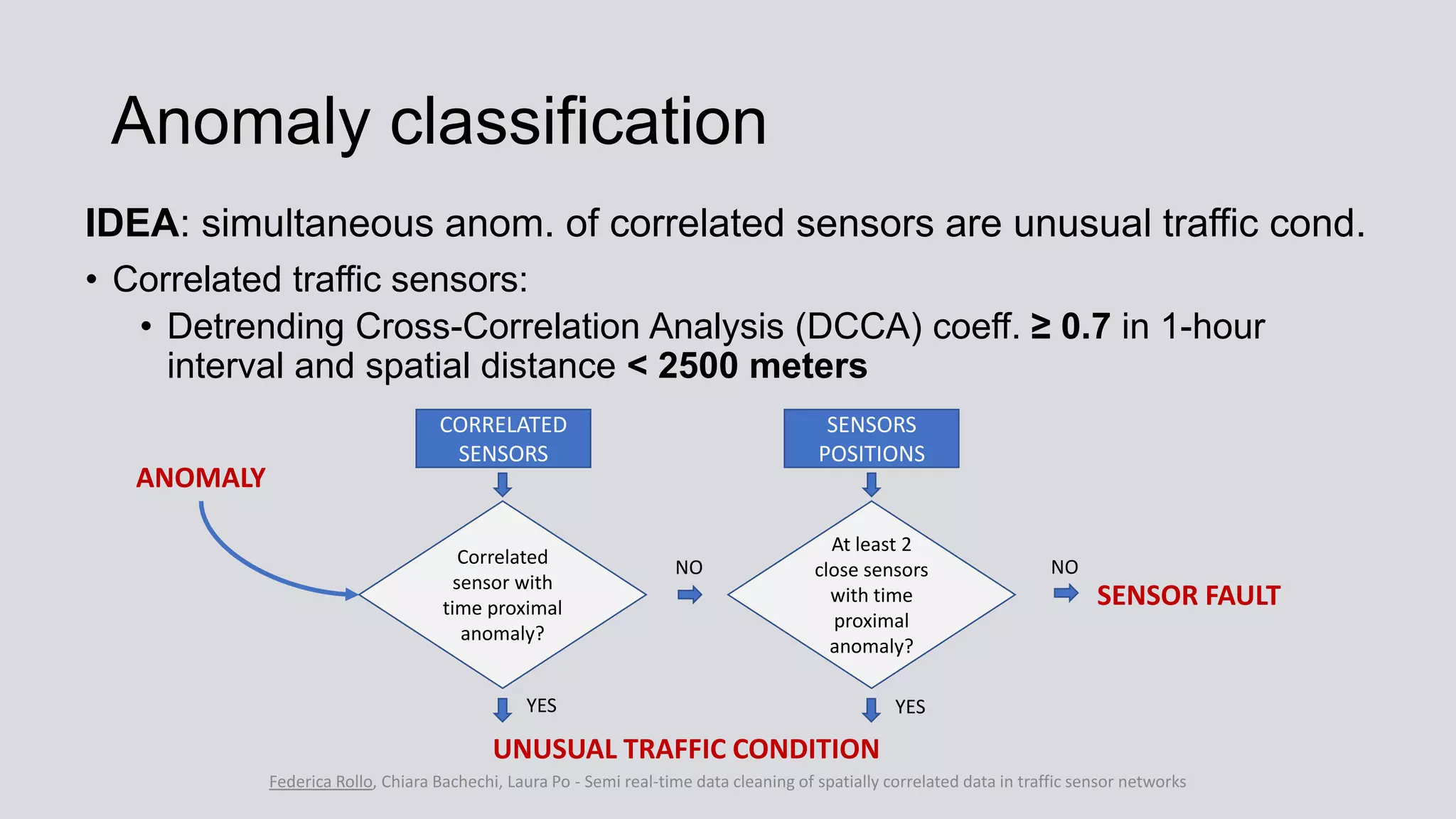 Semi real-time data cleaning of spatially correlated data.pptx