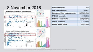 Semi real-time data cleaning of spatially correlated data.pptx