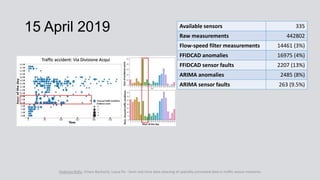 Semi real-time data cleaning of spatially correlated data.pptx