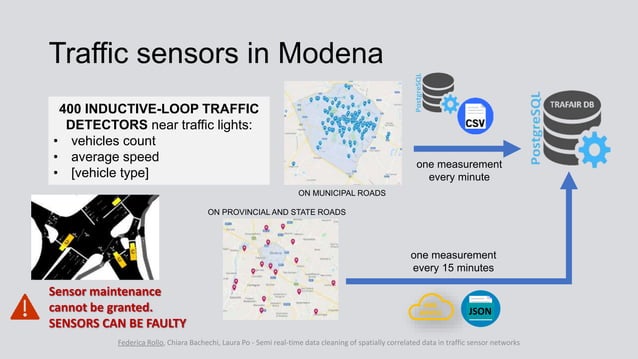 Semi Real Time Data Cleaning Of Spatially Correlated Data Pptx