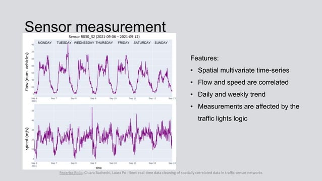 Semi real-time data cleaning of spatially correlated data.pptx