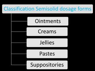 Semisolid dosage form | PPTX