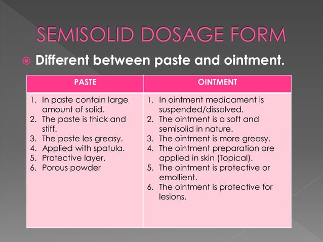 Semisolid dosage form (paste, jellies, and poulties) | PDF | Skin and ...