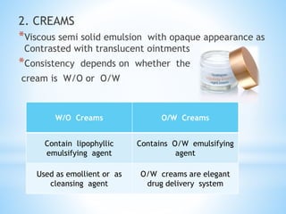 Semi solid dosage forms | PPTX