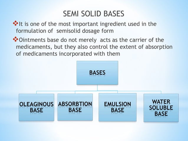Semi solid dosage forms | PPTX