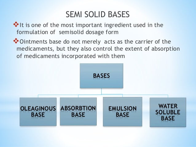 Semi solid dosage forms