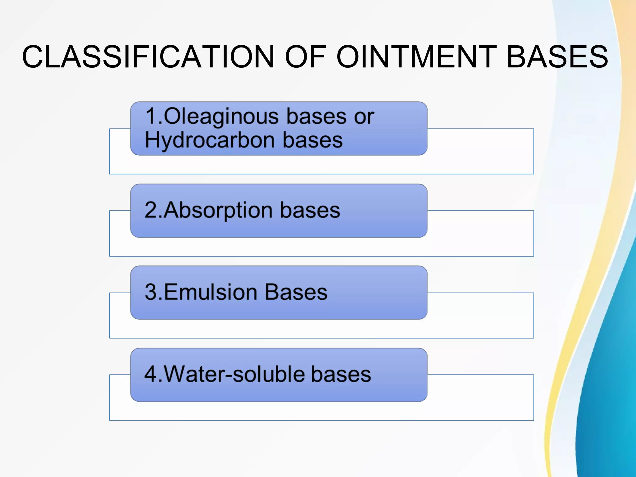 Semisolid dosage forms (Ointments) | PPT