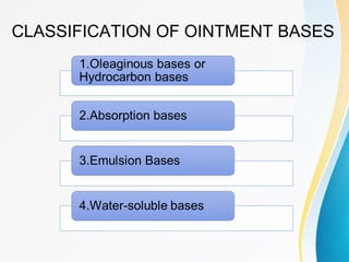 Semisolid dosage forms (Ointments) | PPT