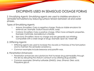 Semisolid_Dosage_Forms.pptx