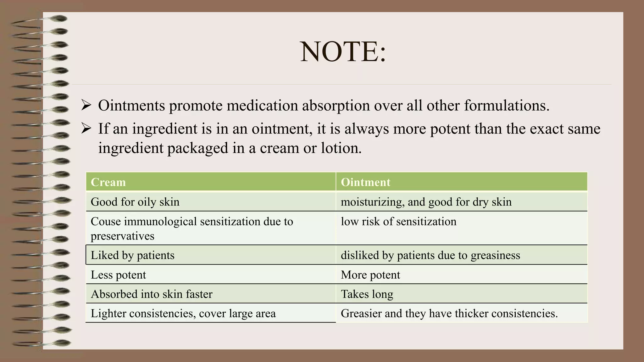 Semisolid_Dosage_Forms_SCU_2016.pptx