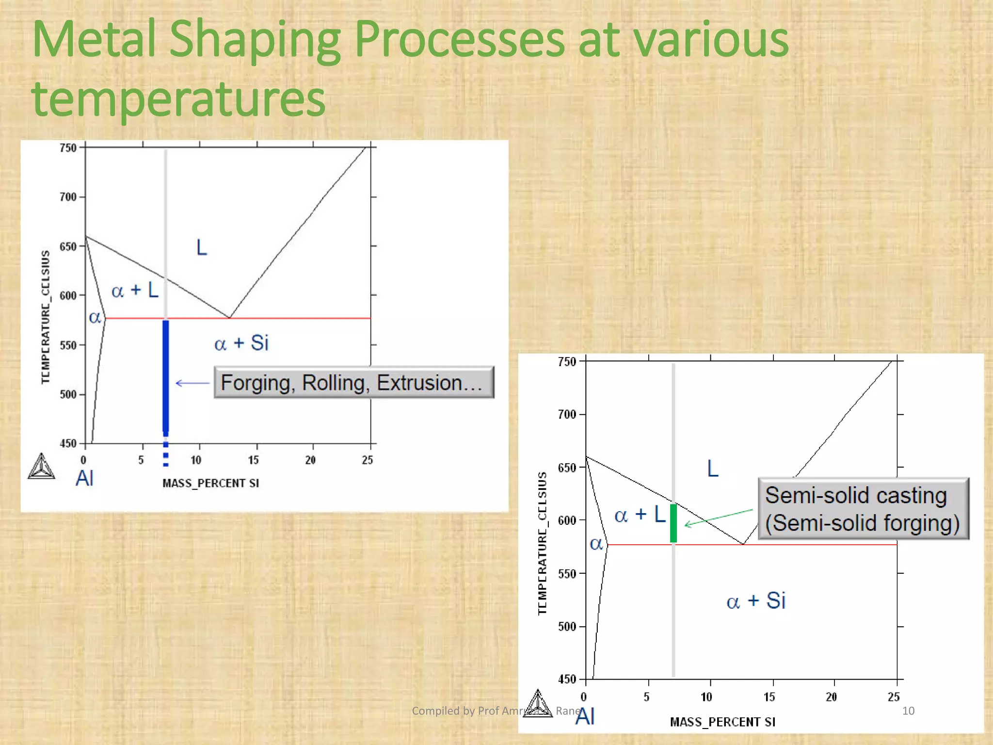 Semi Solid Metal Casting | PDF