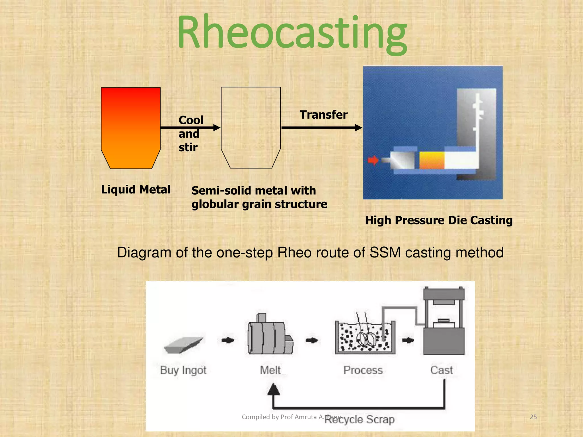 Semi Solid Metal Casting | PDF