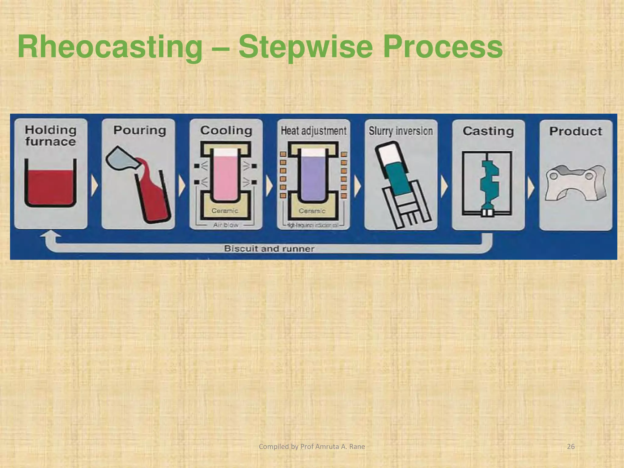 Semi Solid Metal Casting | PDF