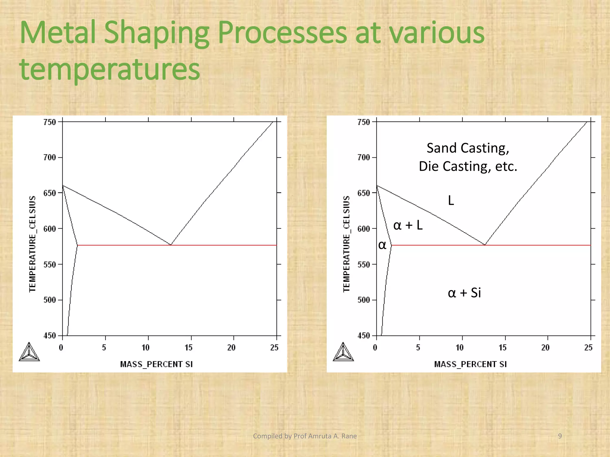 Semi Solid Metal Casting | PDF