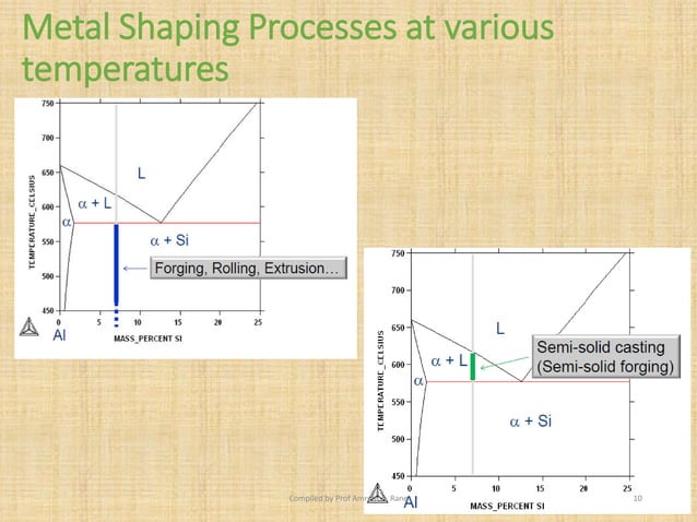 Semi Solid Metal Casting | PDF | Chemistry | Science