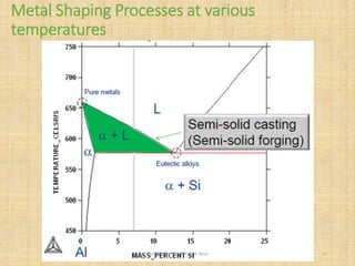 Semi Solid Metal Casting | PDF