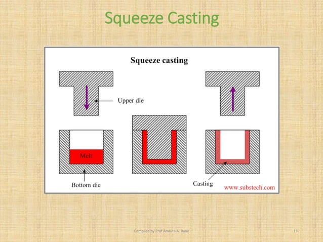 Semi Solid Metal Casting | PDF | Chemistry | Science