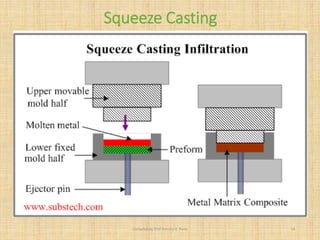 Semi Solid Metal Casting | PDF