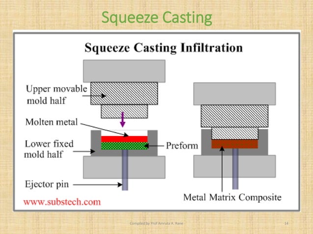 Semi Solid Metal Casting | PDF | Chemistry | Science