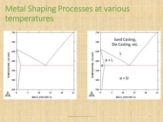 Semi Solid Metal Casting | PDF