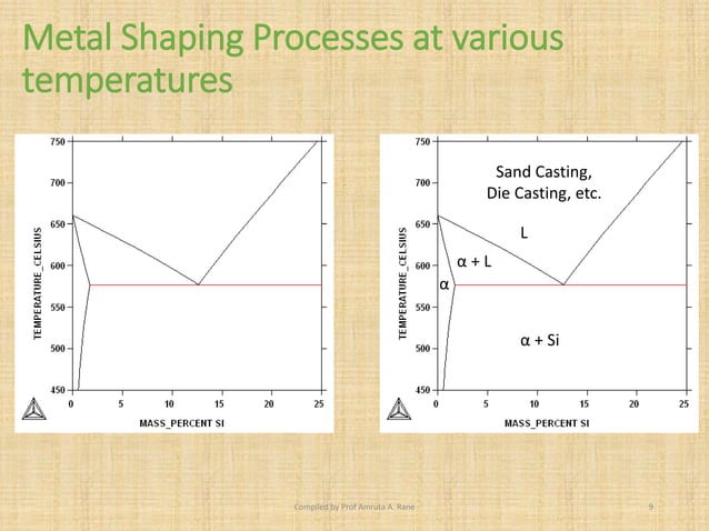 Semi Solid Metal Casting | PDF | Chemistry | Science