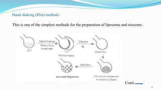 Semisolid ppt | PPTX