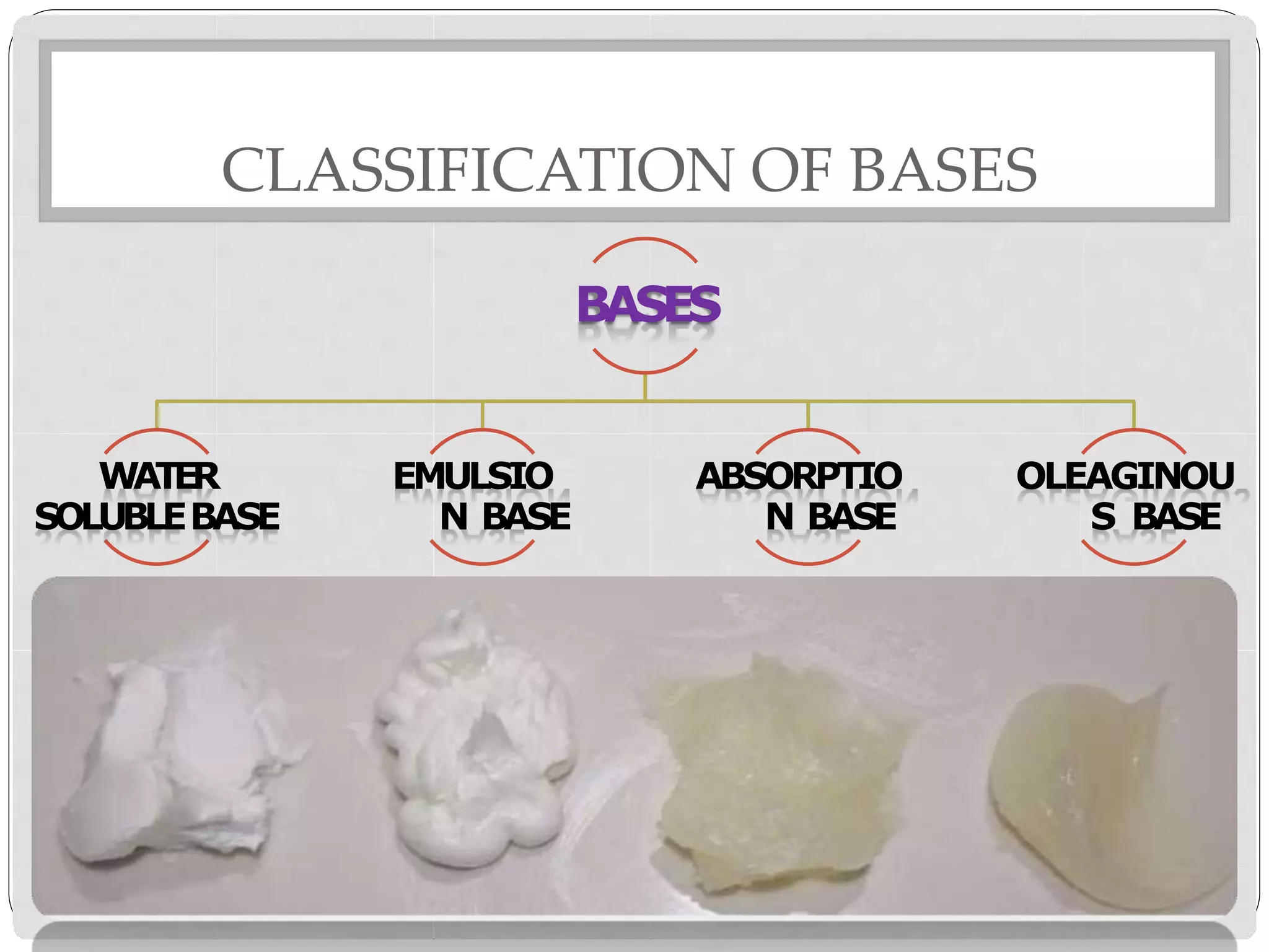 Semi solid ppt | PPTX